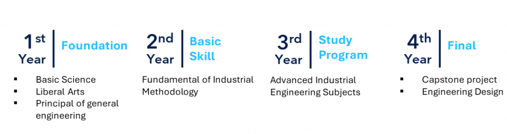 Industrial Engineering International Track – Program Sarjana Teknik ...